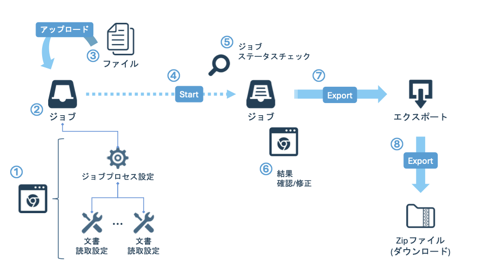 SmartRead API V4 ドキュメント